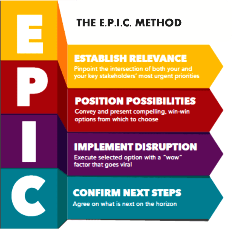 High Potential Development - EPIC Leadership Accelerator | Shockingly ...
