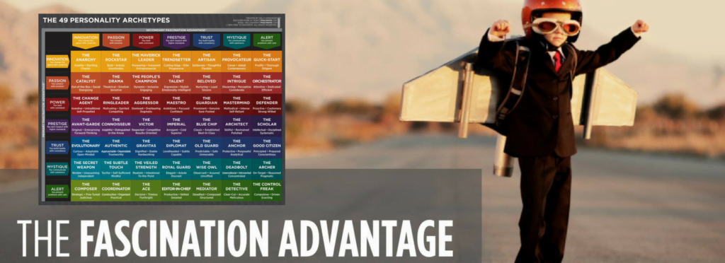 Fascination Advantage Assessment | Shockingly Different Leadership
