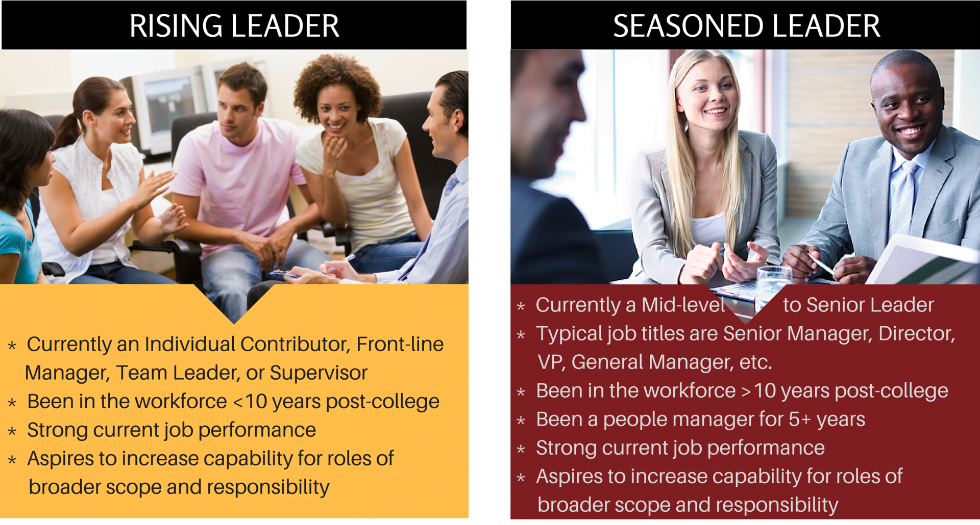 High Potential Development - EPIC Leadership Accelerator | Shockingly ...