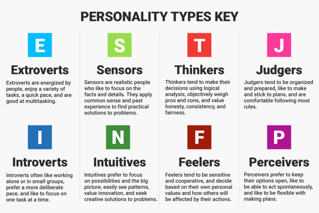 MBTI - Myers Briggs Type Indicator | Shockingly Different Leadership